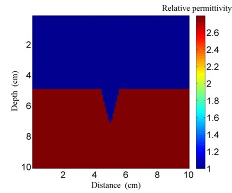 Simulated Model Of The Ice Crack Download Scientific Diagram