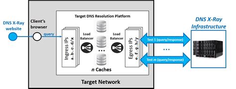 Poster Proceedings Of The 2017 Acm Sigsac Conference On Computer And Communications Security