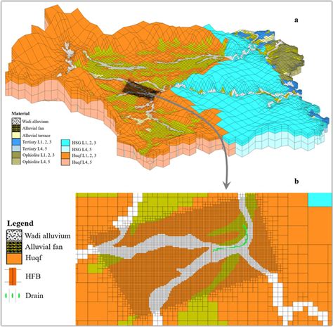 a three dimensional modflow unstructured grid of the groundwater