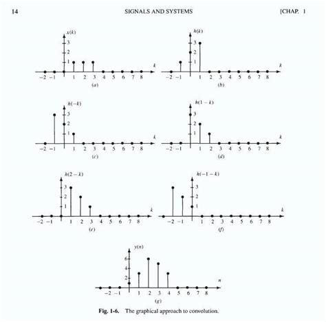 Question About Convolution Scrolller