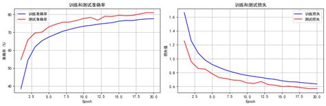 cadence 中cutout、design outline 和 outline的区别