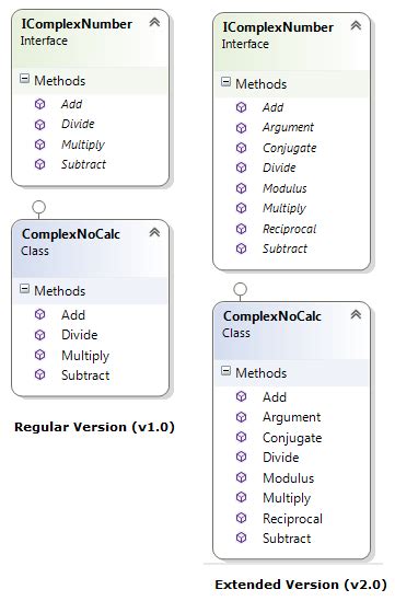 Wcf Routing Service Part Iv Service Versioning And Multicasting