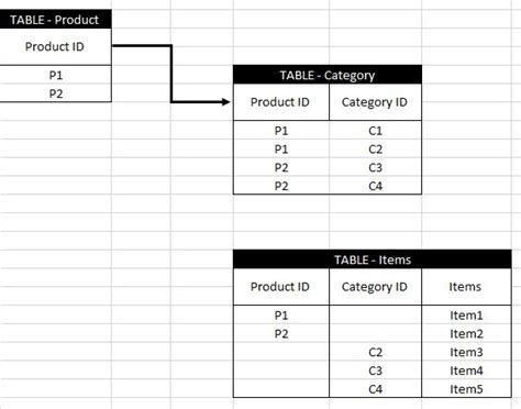 VB Net DataTable Nested Relationship How Stack Overflow