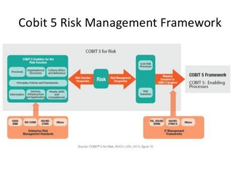 Cybersecurity Isaca