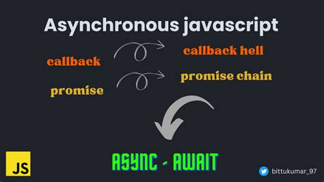 Callback Promise And Async Await Example In Javascript Bittu Kumar