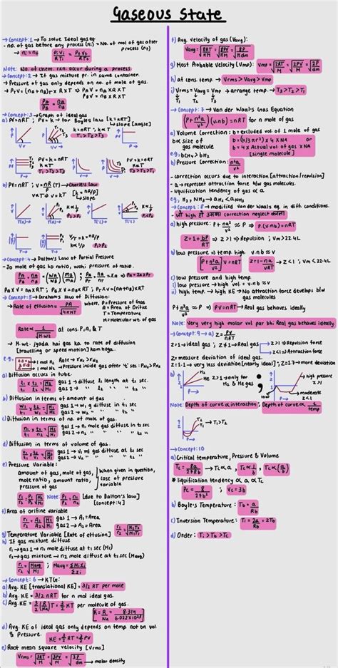 Gaseous State Formula Sheet For Neet