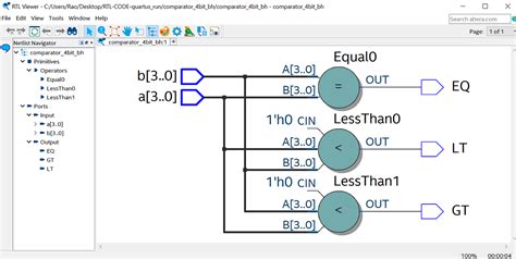 4 Bit Comparator Behavioral Implementation In Verilog By Rao