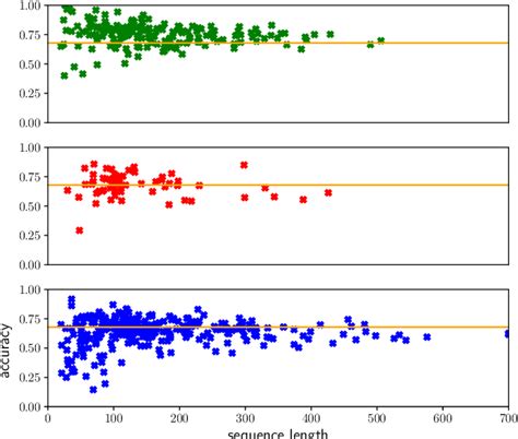 Figure 1 From Saliency Map On Cnns For Protein Secondary Structure Prediction Semantic Scholar