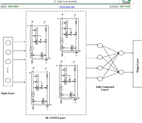 figure 3 from an intrusion detection approach in wireless sensor