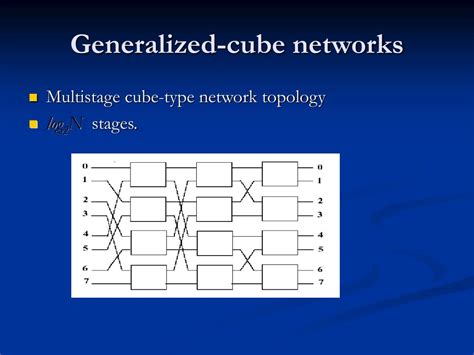 ppt interconnection networks powerpoint presentation free download
