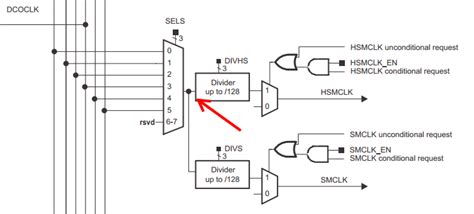 SMCLK Frequency In MSP MSP Low Power Microcontroller Forum MSP Low Power Microcontrollers
