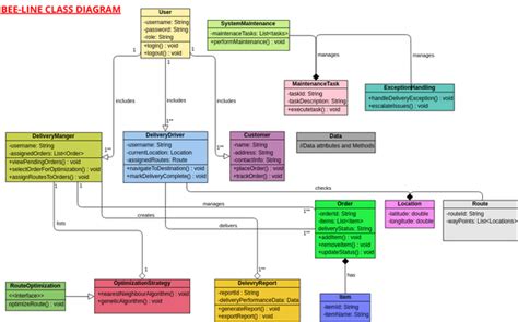 PROJECT CLASS Vpd Visual Paradigm User Contributed Diagrams Designs