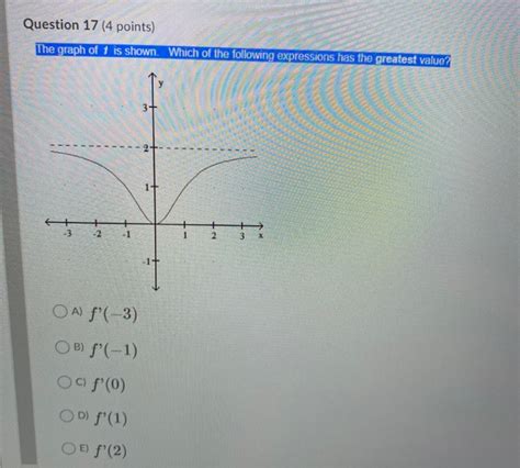 Solved Question 17 4 Points The Graph Of 1 Is Shown Which