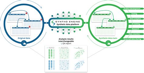 what is synthetic data syntho will help you figure it out