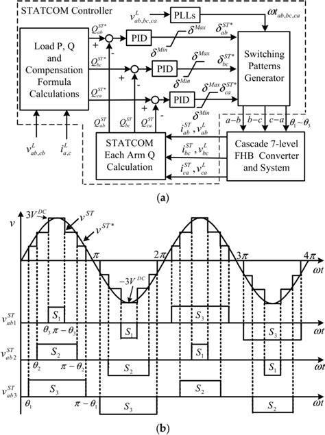Figure 3 From Design And Implementation Of A Statcom Based On A Multilevel Fhb Converter With