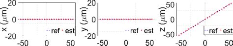 figure 5 from inertial algorithm with dry fraction and convolutional