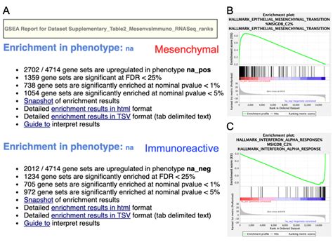 6b Ranked Gene List Using Gsea Pathway Enrichment Analysis And Visualization Of Omics Data