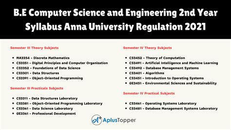 Be Computer Science And Engineering Syllabus Anna University