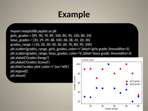 Python Chart Plotting Using Matplotlib Pptx