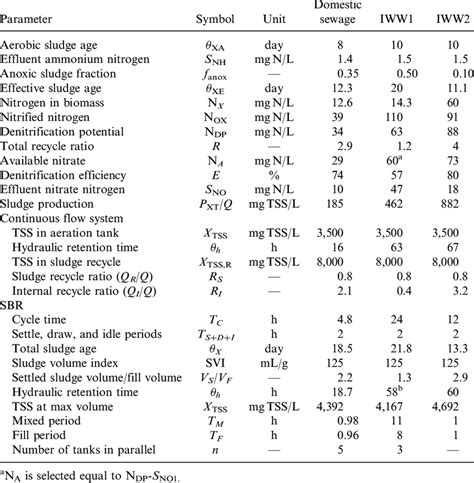 Selected Design Parameters And Results Of The Optimum Design Download Table