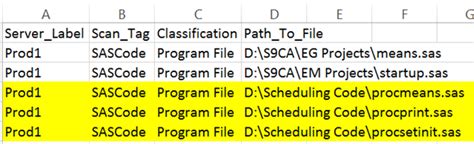 Three Steps To Migrate Os Scheduler Sas Scheduling Jobs From Sas 9 To Sas Viya Sas Users