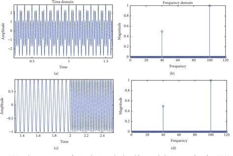 Figure 2 From An Efficient Adaptive Window Size Selection Method For