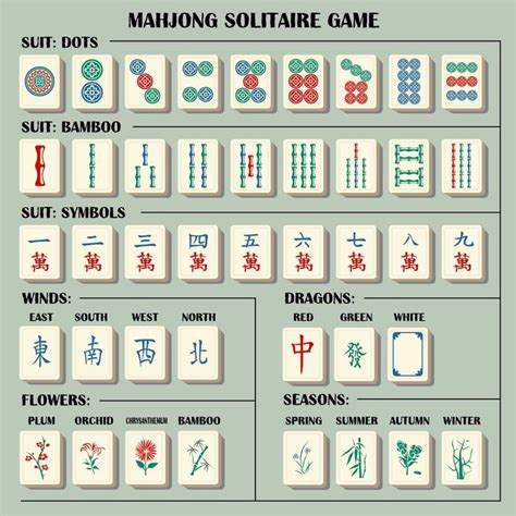 Printable Mahjong Cheat Sheet Printable World Holiday 22 Mahjong