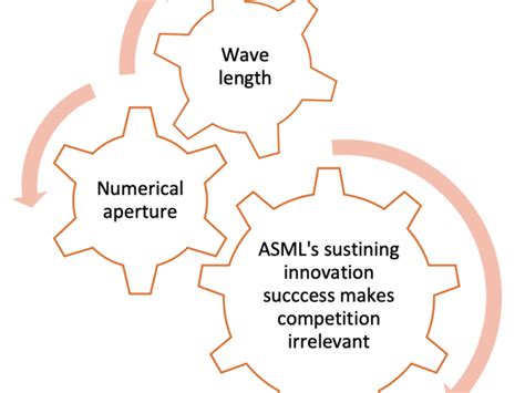 Apples Innovation Strategy Creating And Monopolizing THE WAVES
