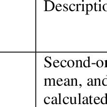 A Summary Of Bluetooth Features Used In This Paper And Their Short Download Scientific
