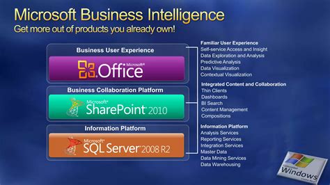Bi Dashboards With Sql Server Ppt