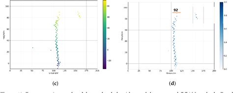 Figure 1 From Tomosar 3d Reconstruction For Buildings Using Very Few Tracks Of Observation A