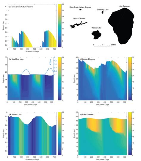 A Two Year Times Series Of The Simulated Temperature Profiles For Five