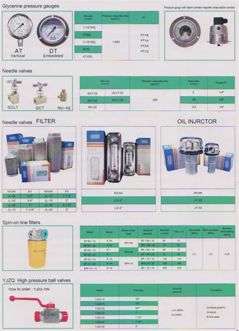 Pressure Relief Type Lubrication System หางหนสวนจำกด เอกโซตกเอนจเนยรง