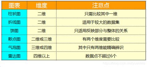 Excel的图表:组成元素、图表类型与用途、图表可视化大全excel各类图表应用场景 Csdn博客 Excel的图表:组成元素、图表类型与用途、图表可视化大全excel各类图表应用场景 Csdn博客