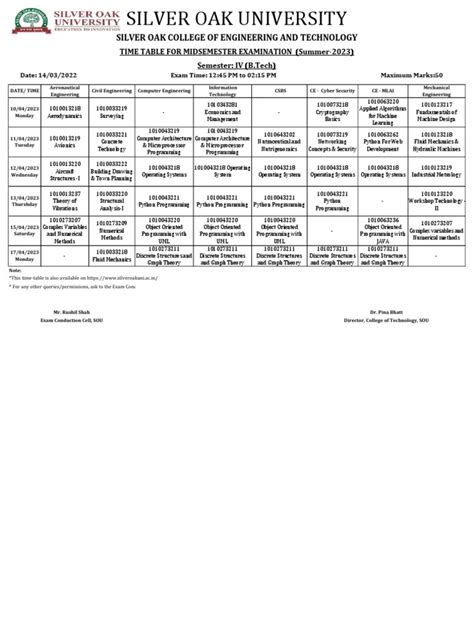 document 2 pdf engineering computer programming