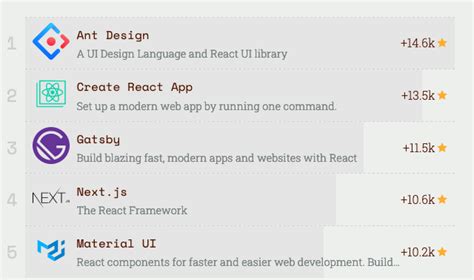 Material Ui Branding · Issue 51 · Bestofjsjavascript Risingstars · Github