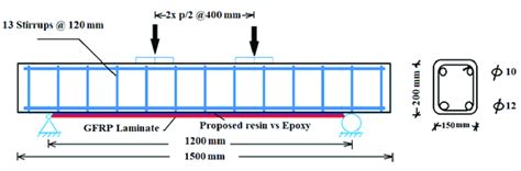 gfrp externally strengthened rc beam under two point loads download