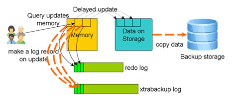 Mysql之 Xtrabackup原理、备份日志分析、备份信息获取itpub博客