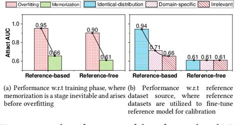 Figure 1 From Practical Membership Inference Attacks Against Fine Tuned