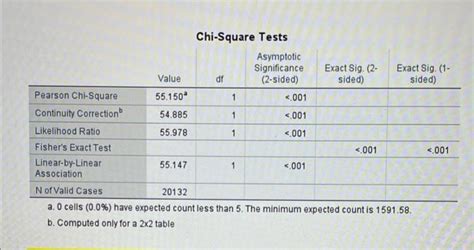 Solved Case Processing Summary Cases Valid Missing N Percent Chegg Com