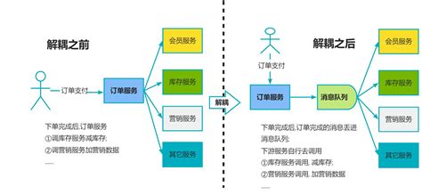 Rocketmq面试题八股文 【2023】rocketmq面试八股文 Csdn博客 Rocketmq面试题八股文 【2023】rocketmq面试八股文 Csdn博客