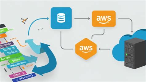 Deploying A Nodejs Application To Aws Ec2 Using Github Actions