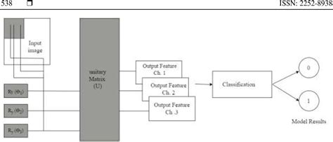 Figure 6 From Handwritten Digit Recognition Using Quantum Convolution
