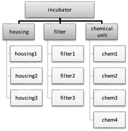 Functionality Ideas By Functional Component In Phase Download Scientific Diagram