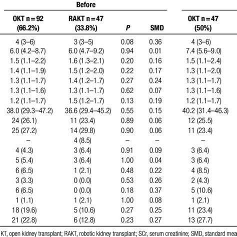 Propensity Score Matching Patient Outcomes Download Scientific Diagram