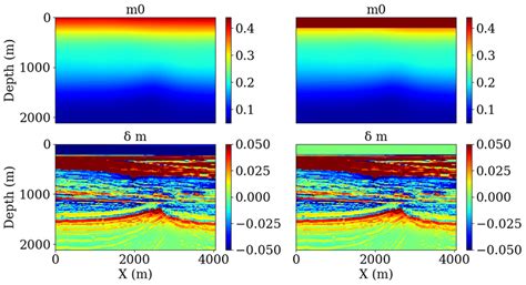 Initial Models And True Perturbation For The Two Test Cases The Two Download High
