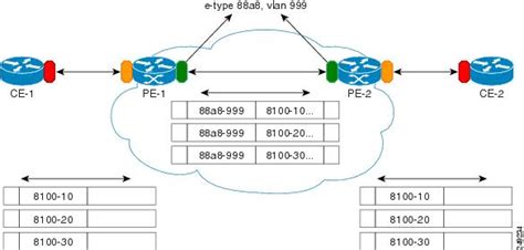 Cisco 7600 Series Router Software Configuration Guide Cisco Ios Release 15s Configuring Ieee