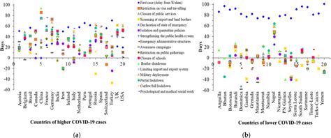 Figure 1 From A Non Linear Biostatistical Graphical Modeling Of