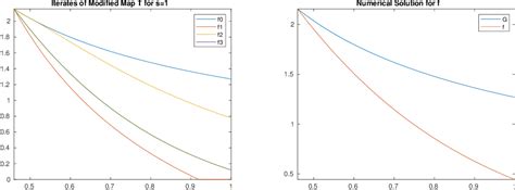 Sharp Convergence Rates For Matching Pursuit Paper And Code Catalyzex