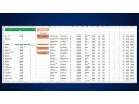 Advanced Excel Professional Looking Dashboard With Data Analysis Upwork